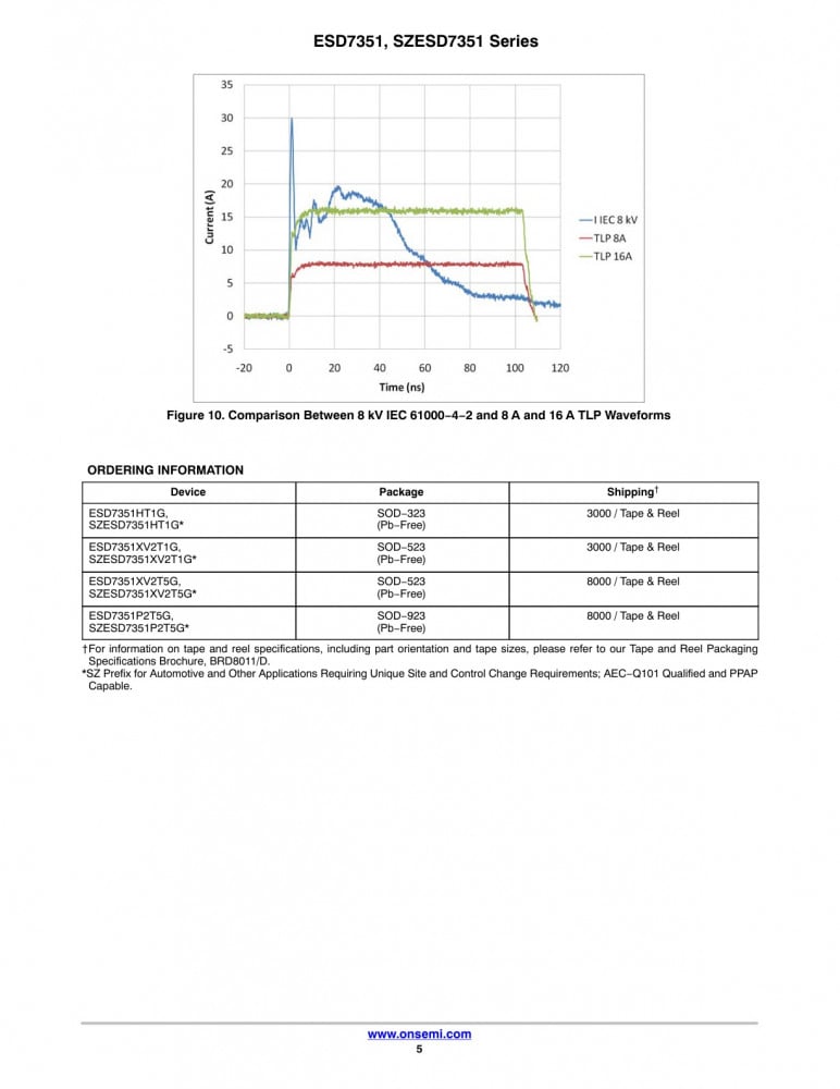 SZESD7351HT1G datasheet page 5