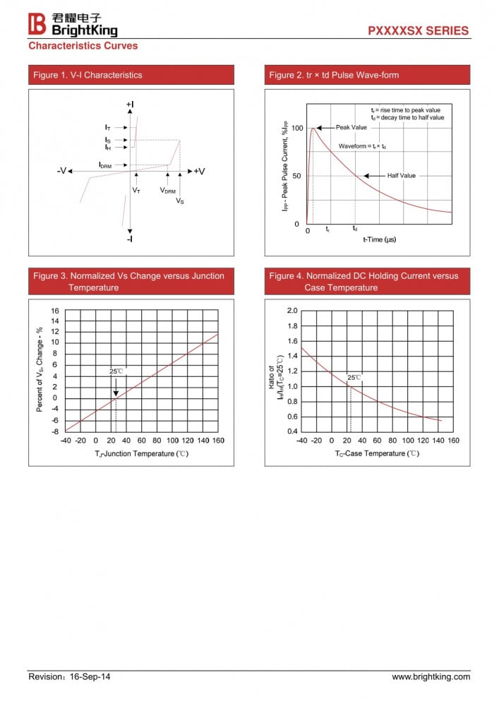 P0080SB-3K datasheet page 4