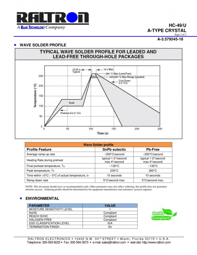 A-3.579545-18 technical document page 2