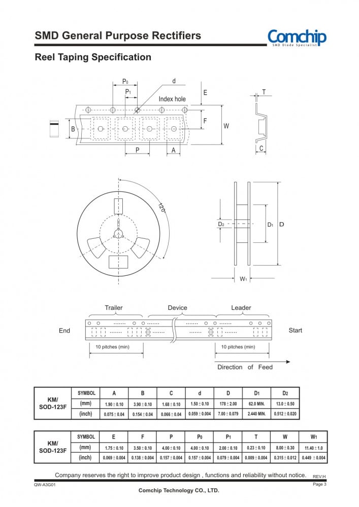 CGRKM4004-HF datasheet page 3