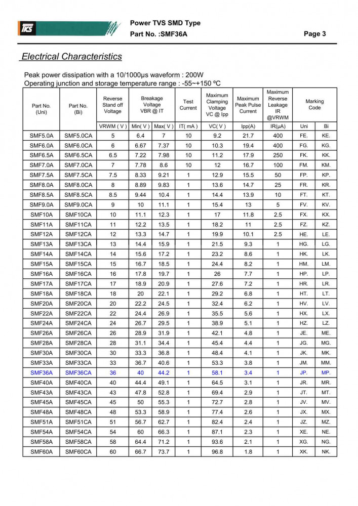 SMF36A datasheet page 6