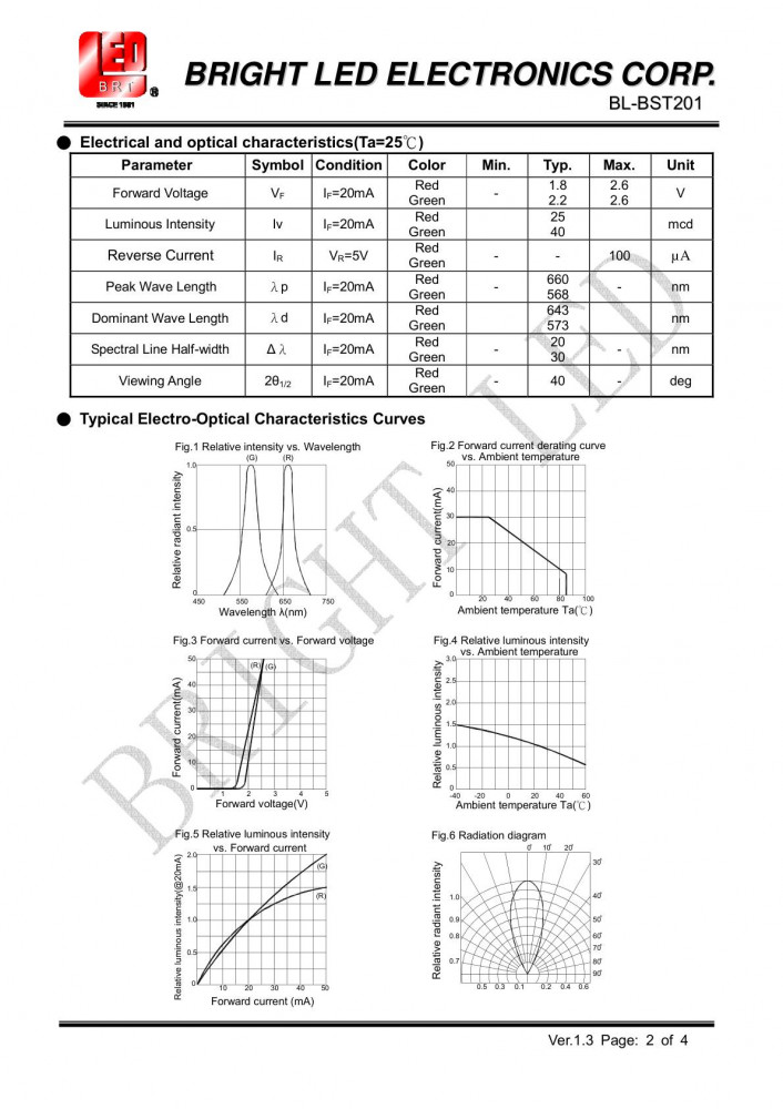 BL-BST201 product documentation, page 2