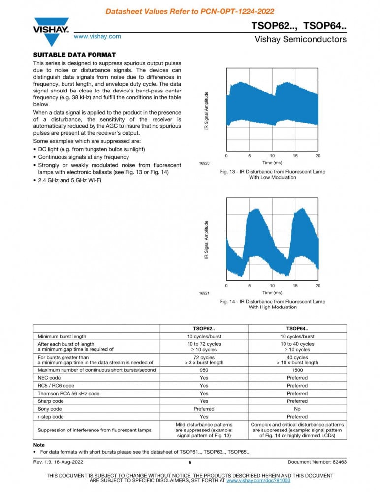 TSOP6236TR datasheet page 6