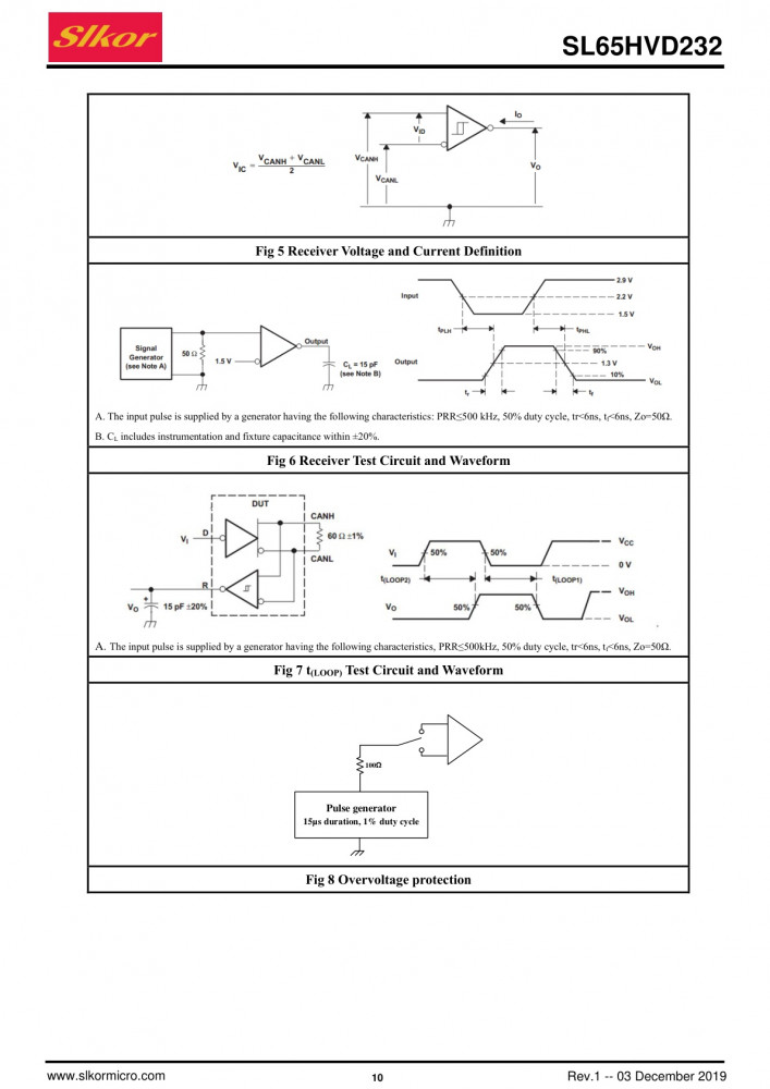 SL65HVD232DR datasheet page 10