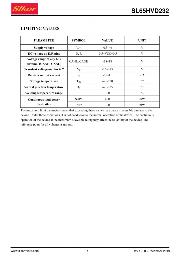 SL65HVD232DR datasheet page 3
