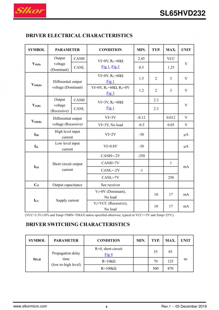 SL65HVD232DR datasheet page 4