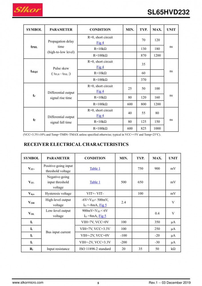 SL65HVD232DR datasheet page 5