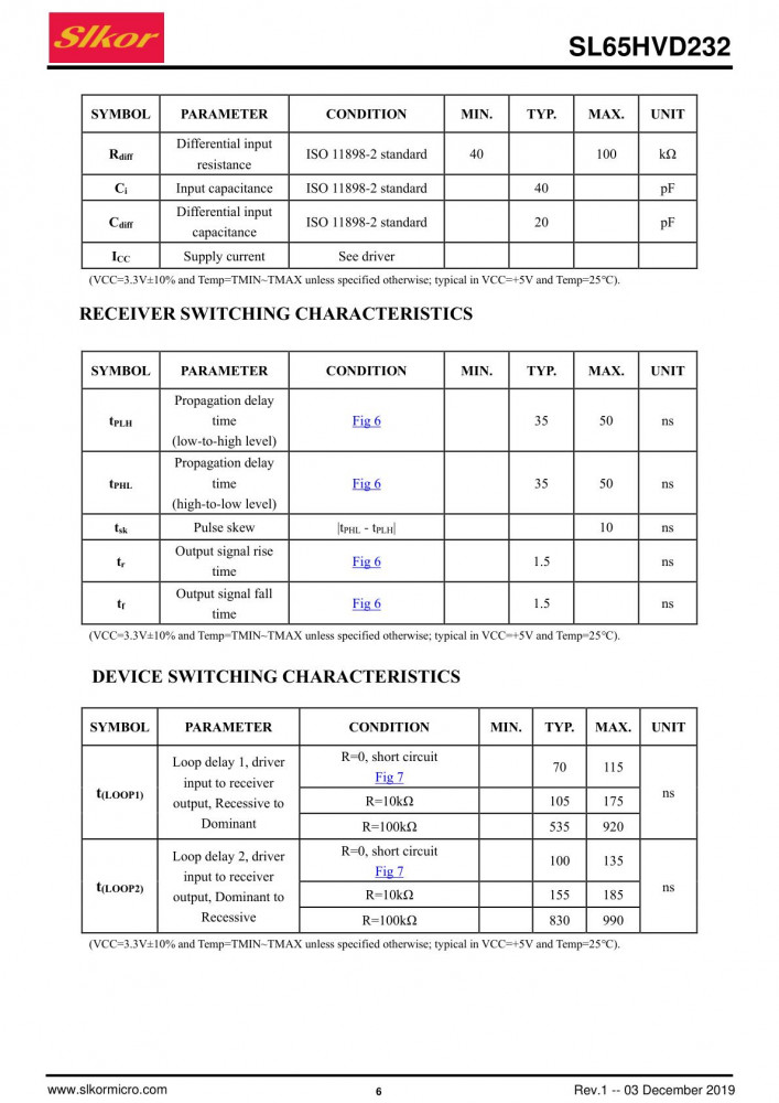 SL65HVD232DR datasheet page 6