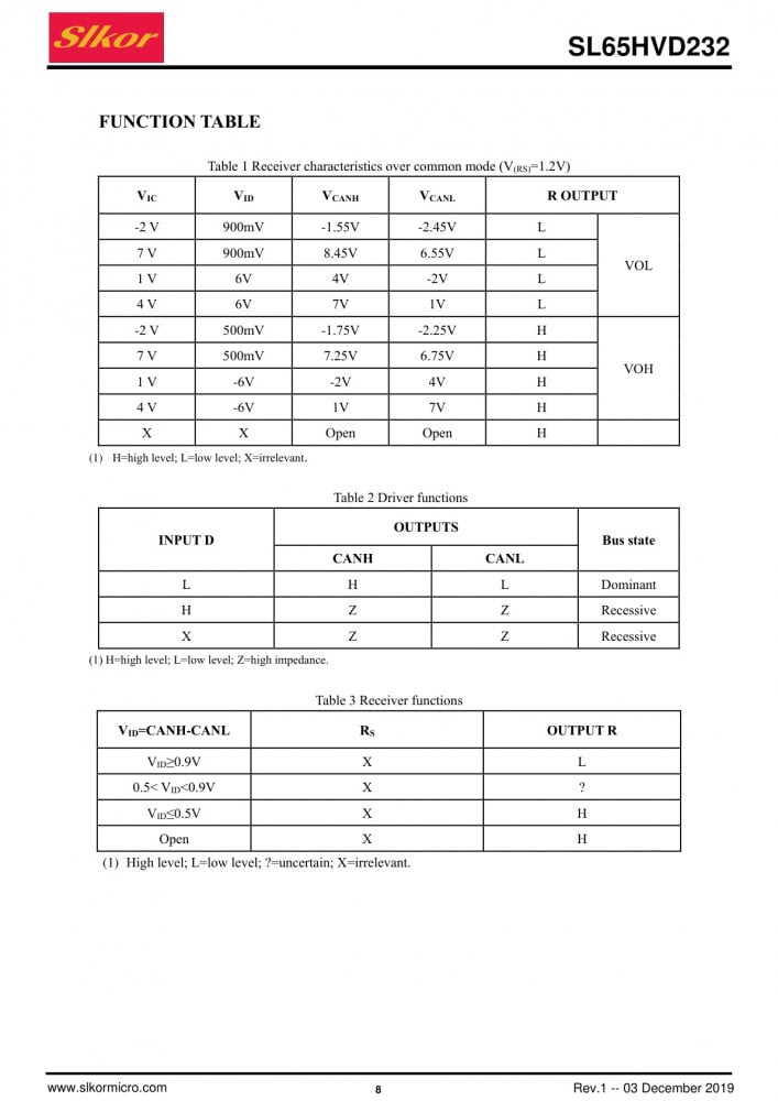 SL65HVD232DR datasheet page 8