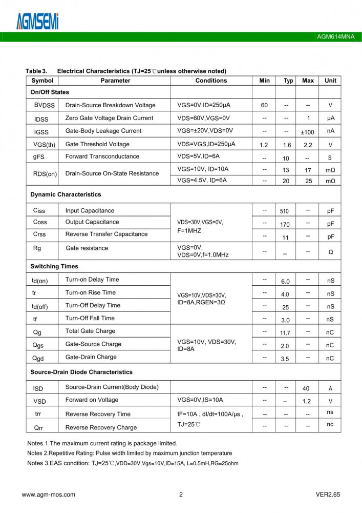 AGM614MNA datasheet page 2