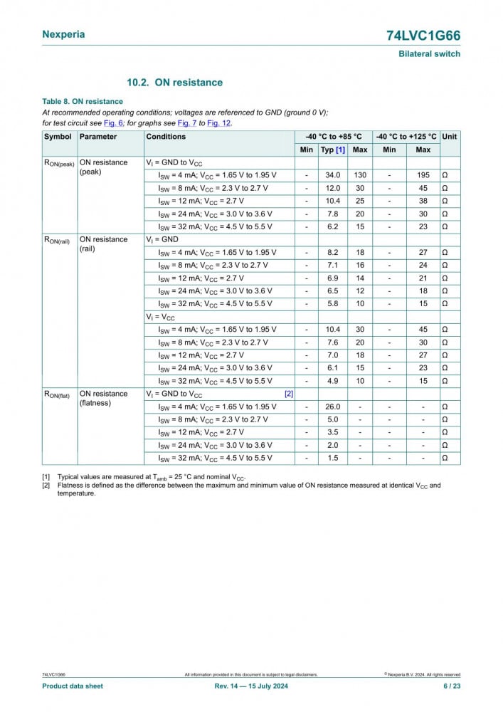 74LVC1G66GM,115 datasheet page 6