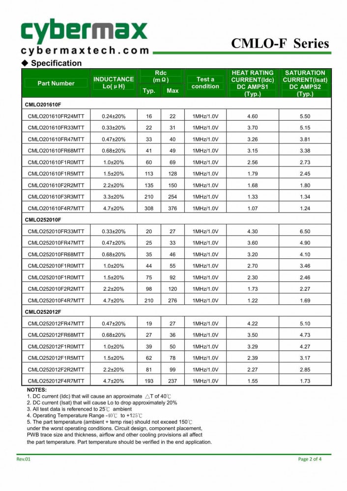 Cybermax CMLO series datasheet page 2