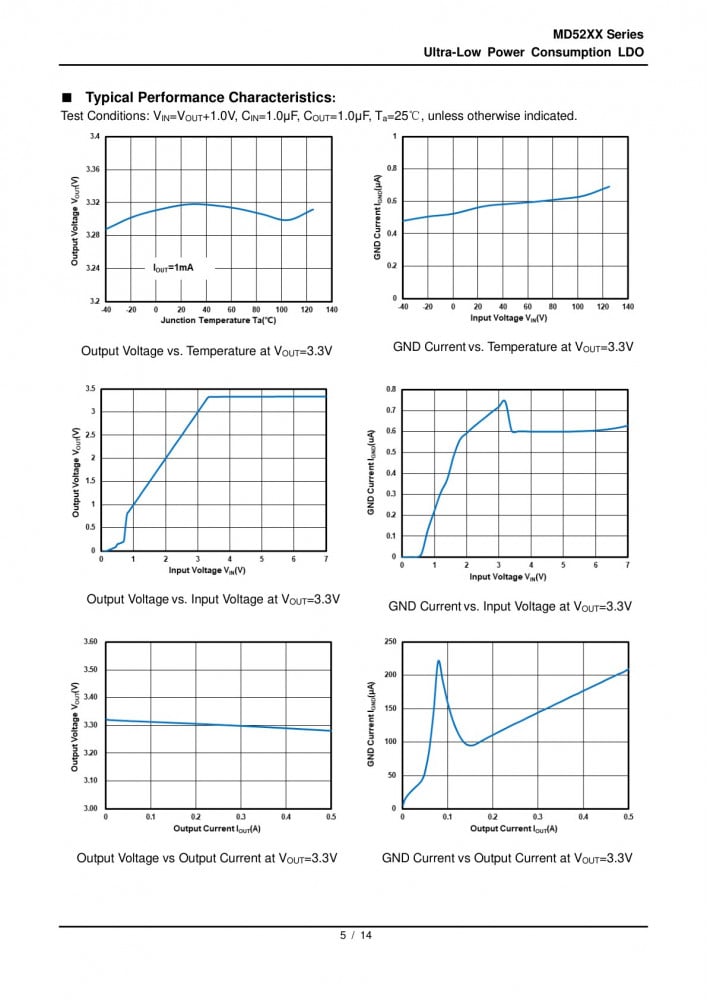 MD52XX datasheet page 5