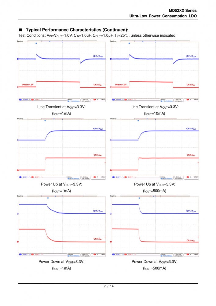 MD52XX datasheet page 7