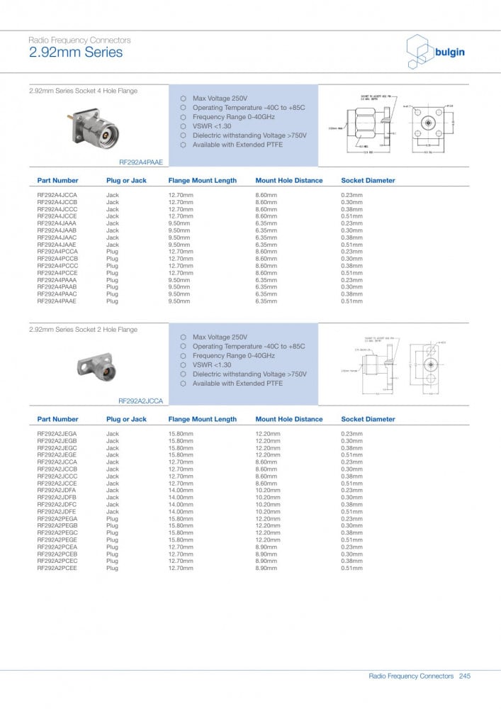 Bulgin RF292 series documentation page 2