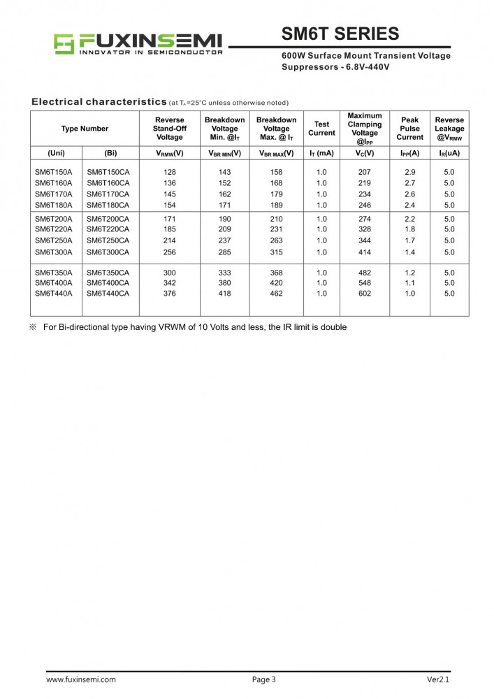 SM6T33A datasheet page 3