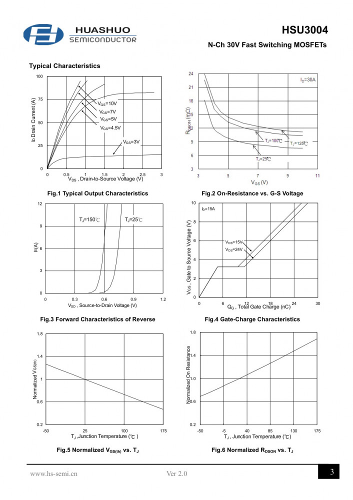 HSU3004 datasheet page 3