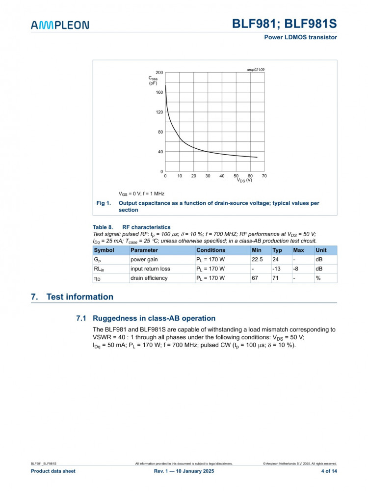 BLF981S datasheet page 4