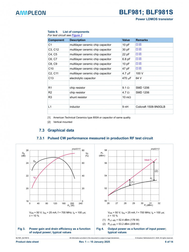 BLF981S datasheet page 6