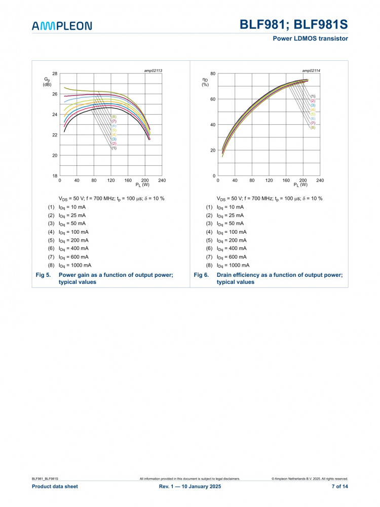 BLF981S datasheet page 7
