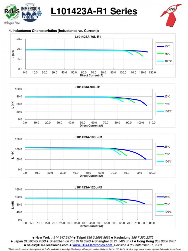 L101423A-R1 technical document image 2