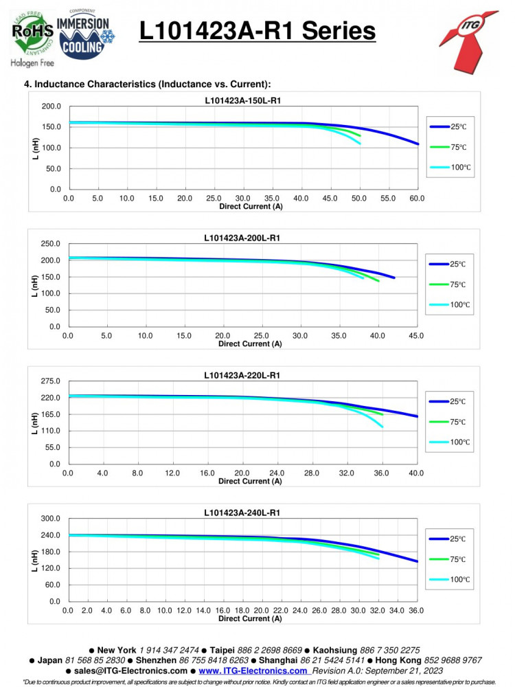 L101423A-R1 technical document image 3