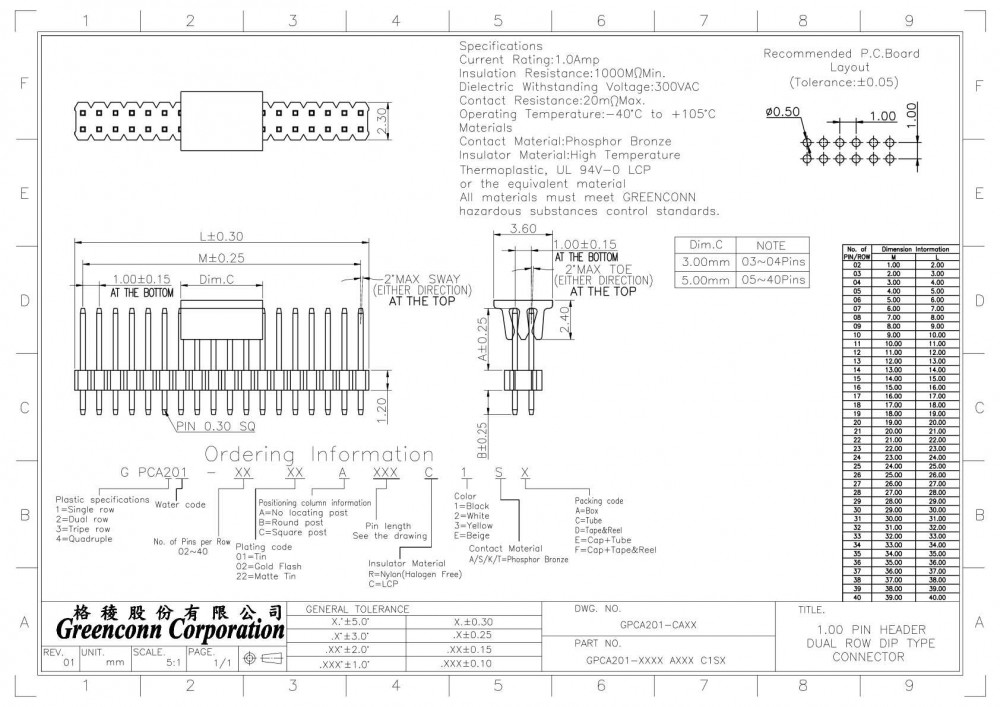 GPCA201-1002A010C1AA technical document