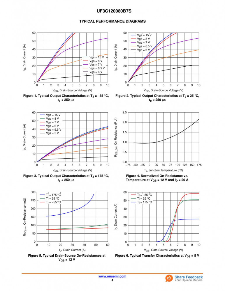 UF3C120080B7S datasheet page 4