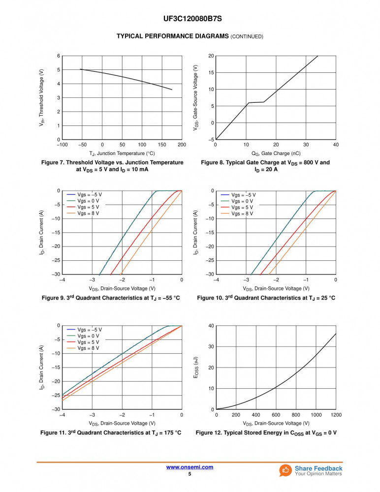 UF3C120080B7S datasheet page 5