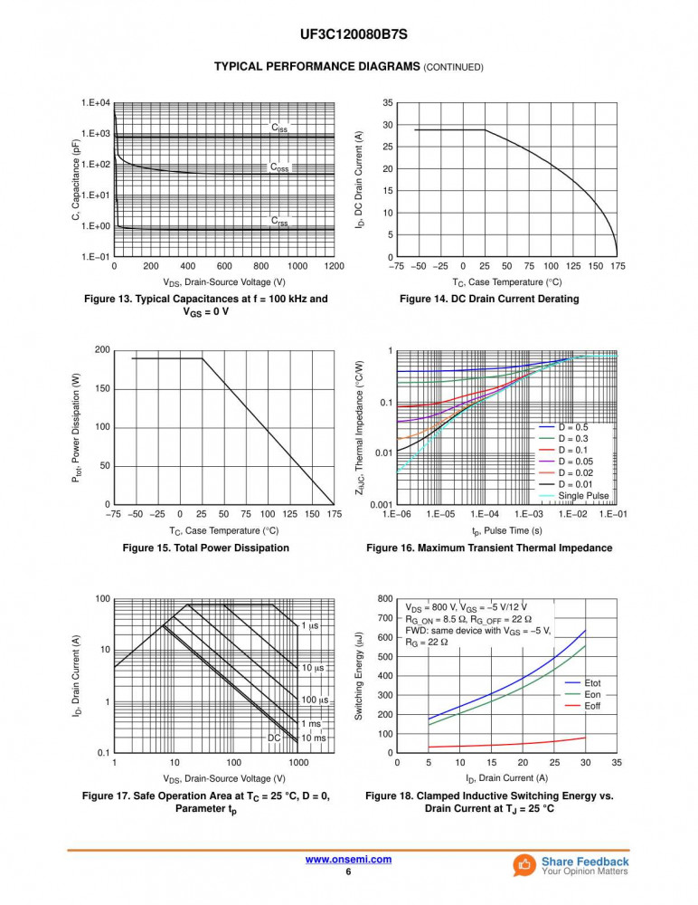 UF3C120080B7S datasheet page 6