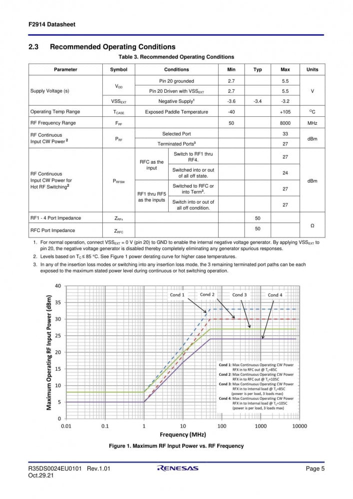 F2914 datasheet page 5