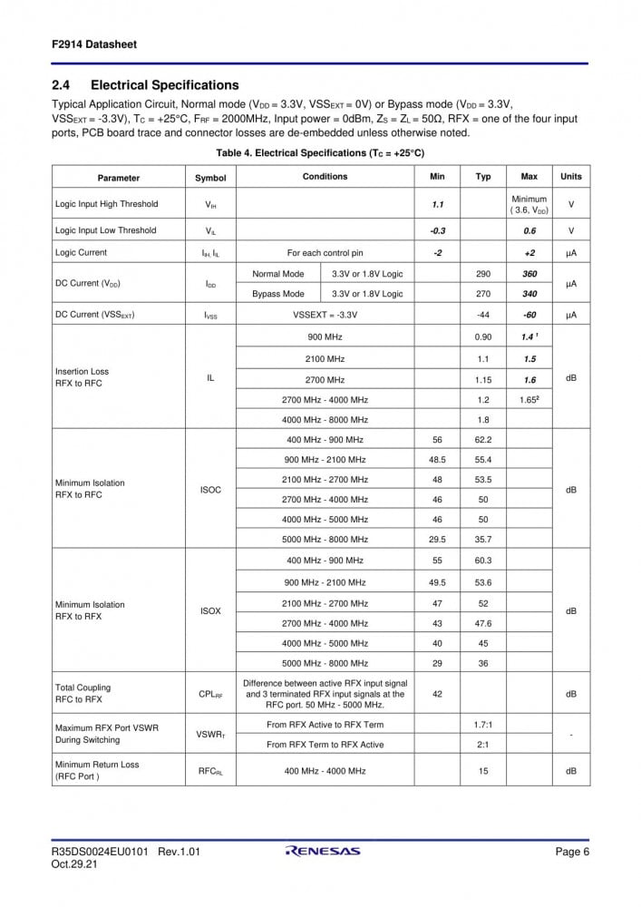 F2914 datasheet page 6