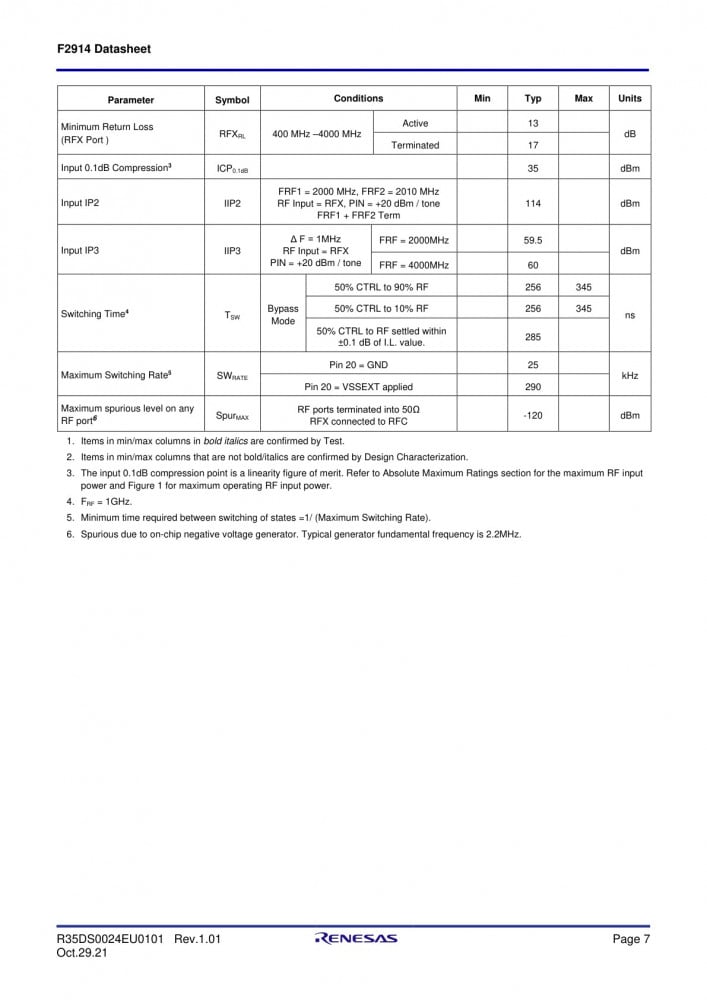 F2914 datasheet page 7