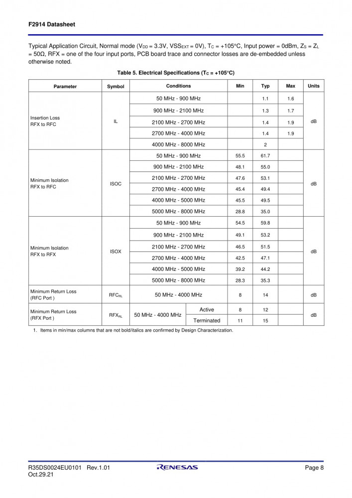 F2914 datasheet page 8