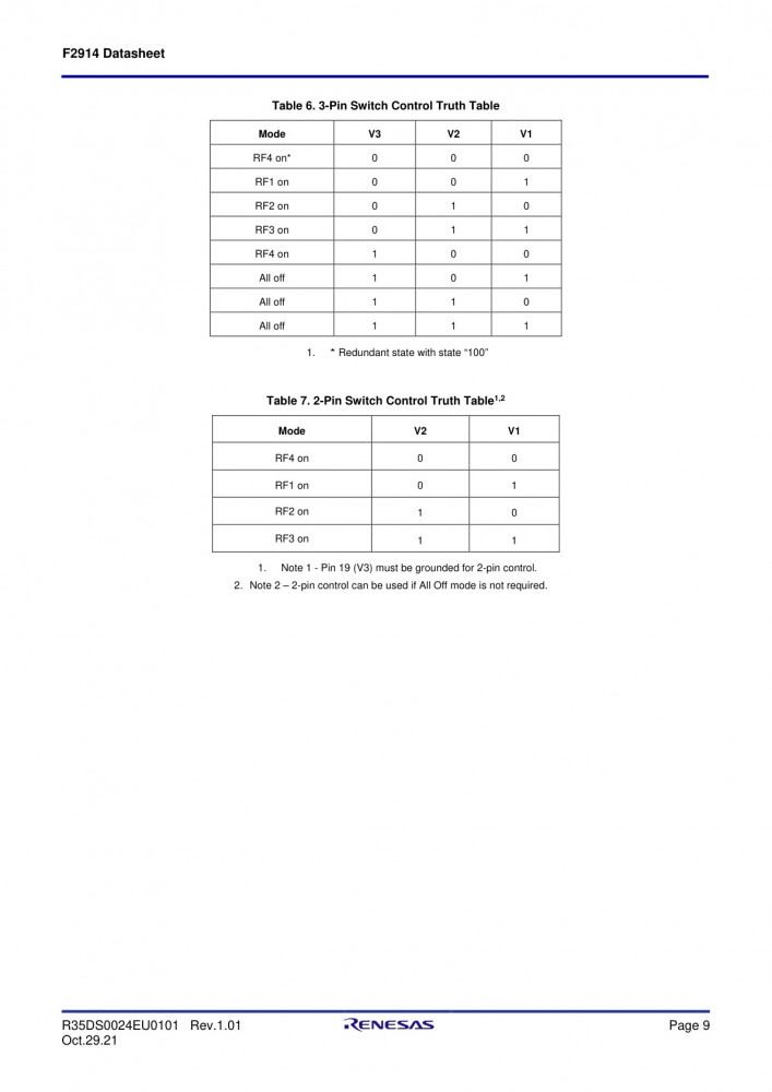 F2914 datasheet page 9