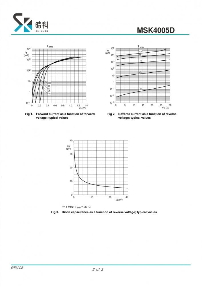 MSK4005D datasheet page 2