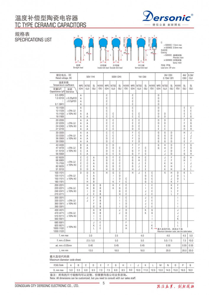 Dersonic approval specification page 5