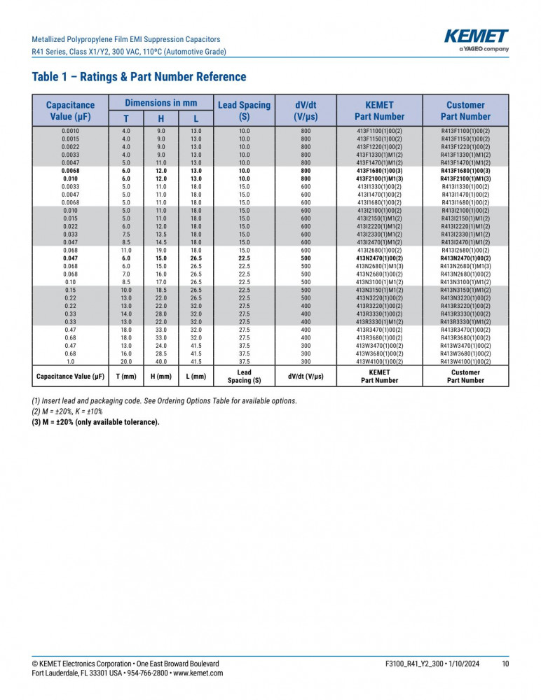 KEMET R41 datasheet page 10