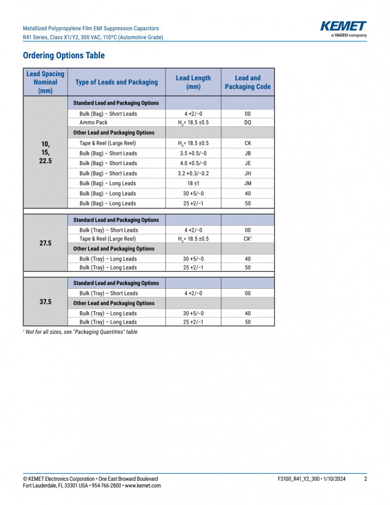 KEMET R41 datasheet page 2