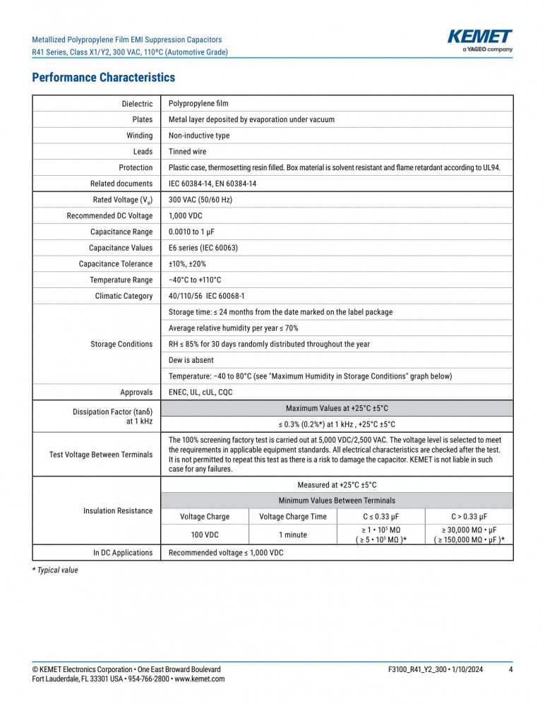 KEMET R41 datasheet page 4