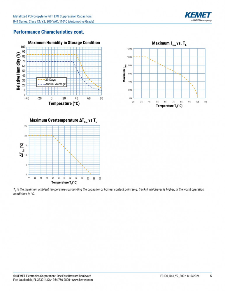 KEMET R41 datasheet page 5