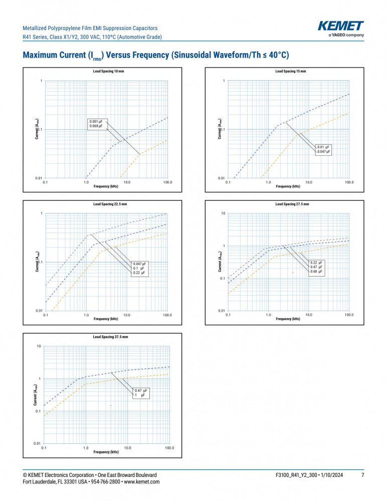 KEMET R41 datasheet page 7