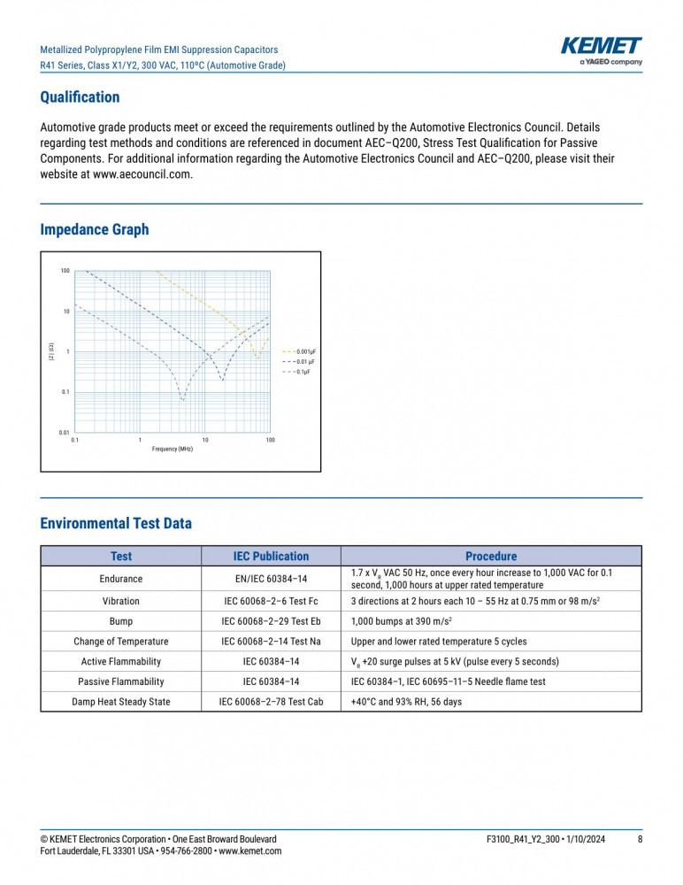 KEMET R41 datasheet page 8