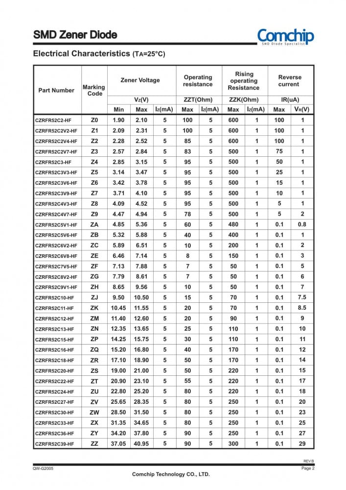 CZRFR52C4V3-HF datasheet page 2