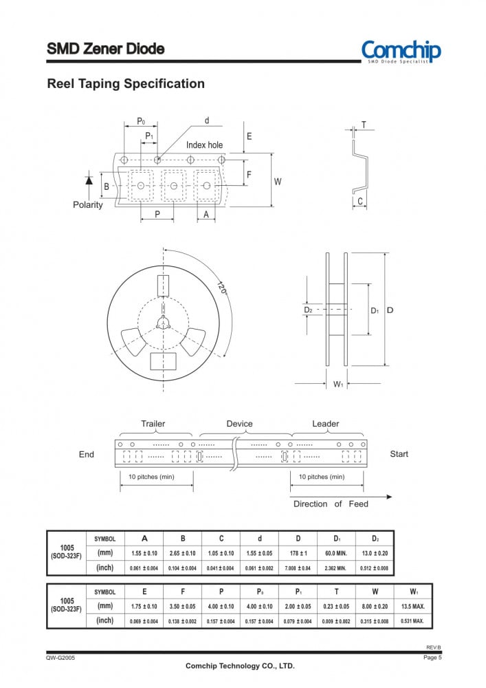 CZRFR52C4V3-HF datasheet page 5