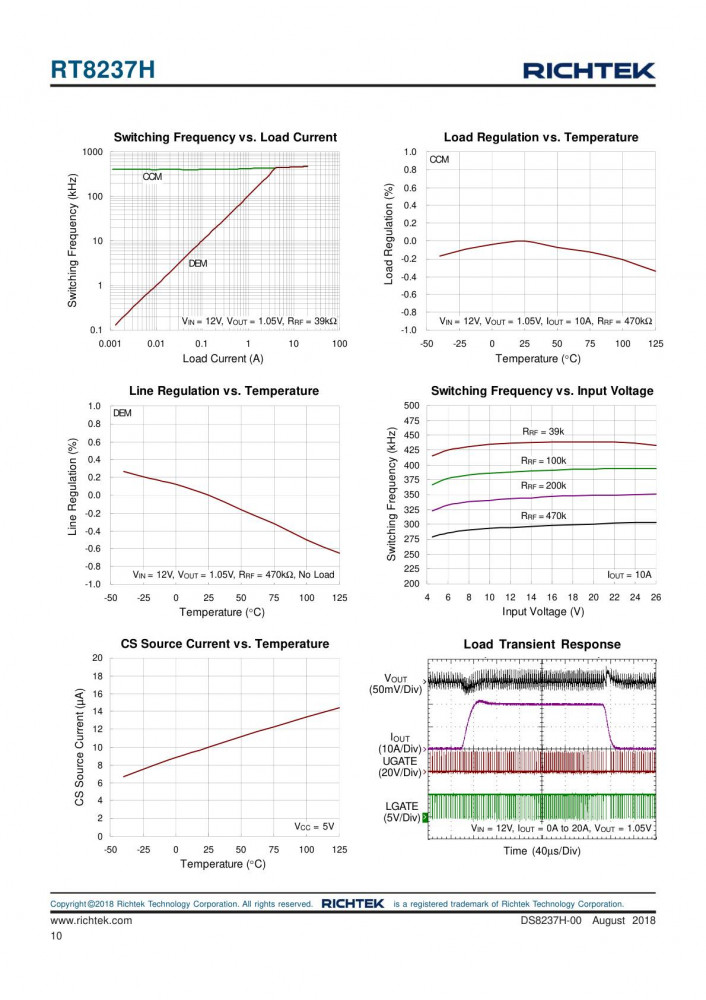 RT8237H datasheet page 10