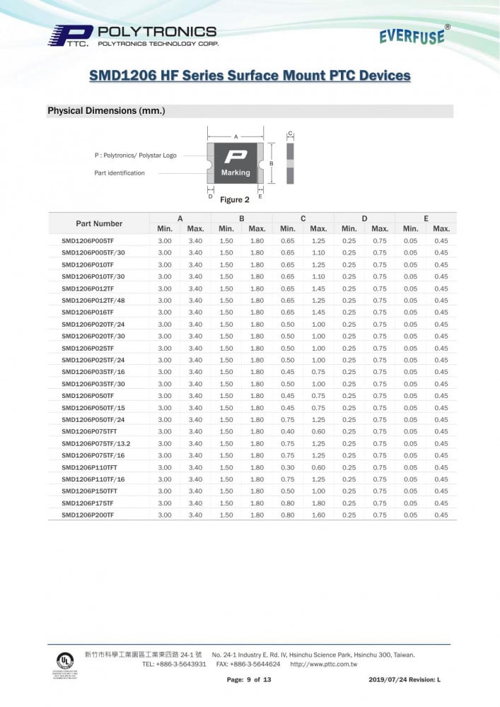 PTTC SMD1206 HF datasheet page 9