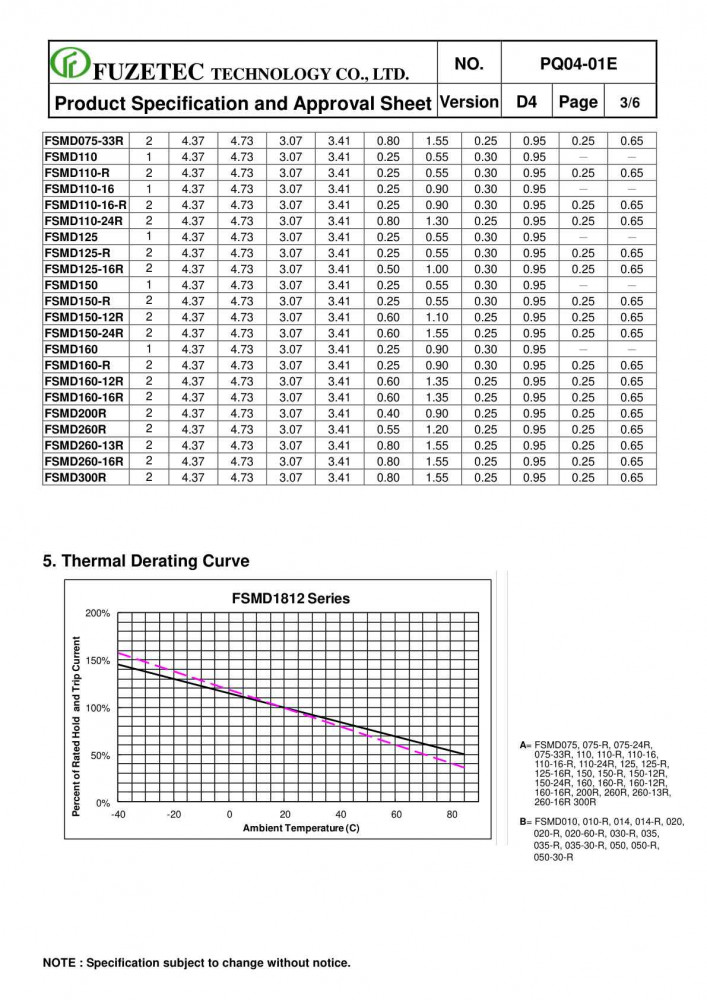 FUZETEC FSMD Series datasheet page 3