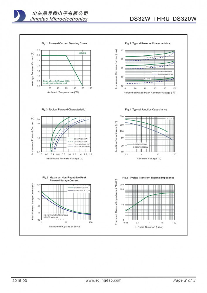 DS32W datasheet page 2