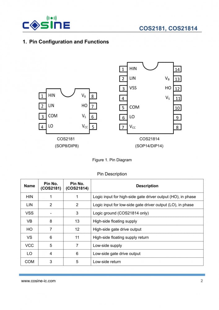 COS2181 datasheet page 2